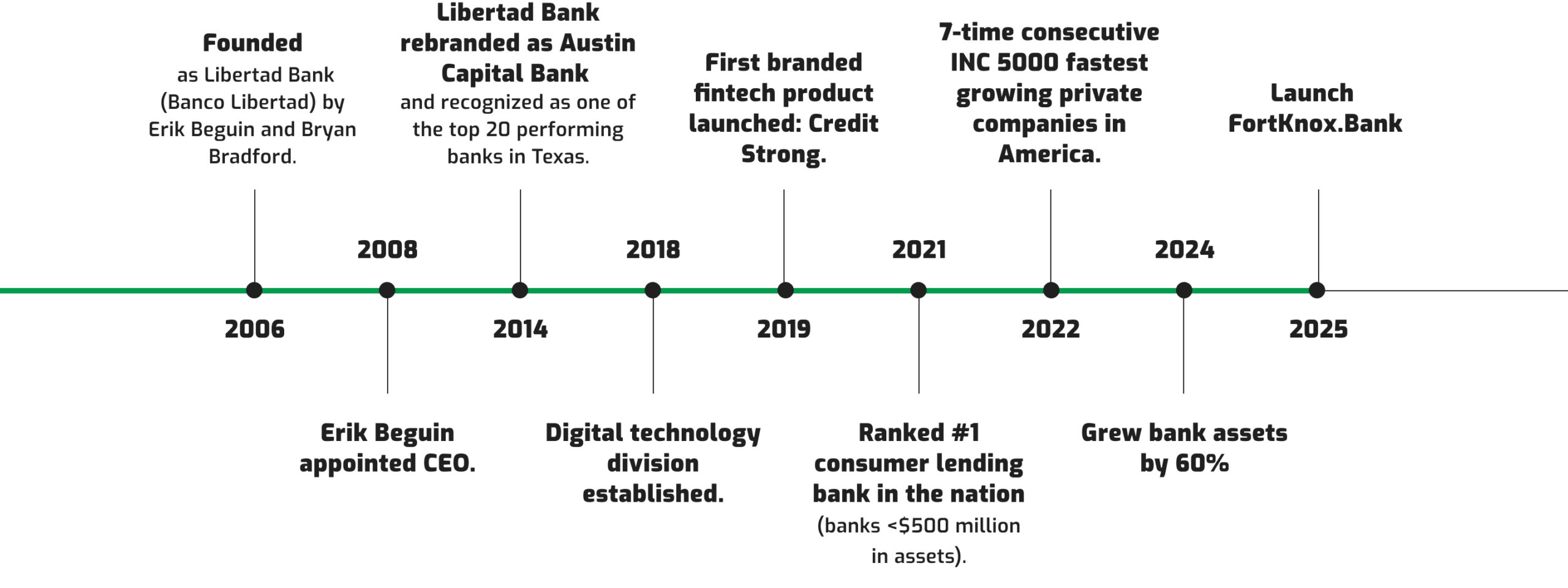 About Us | Austin Capital Bank