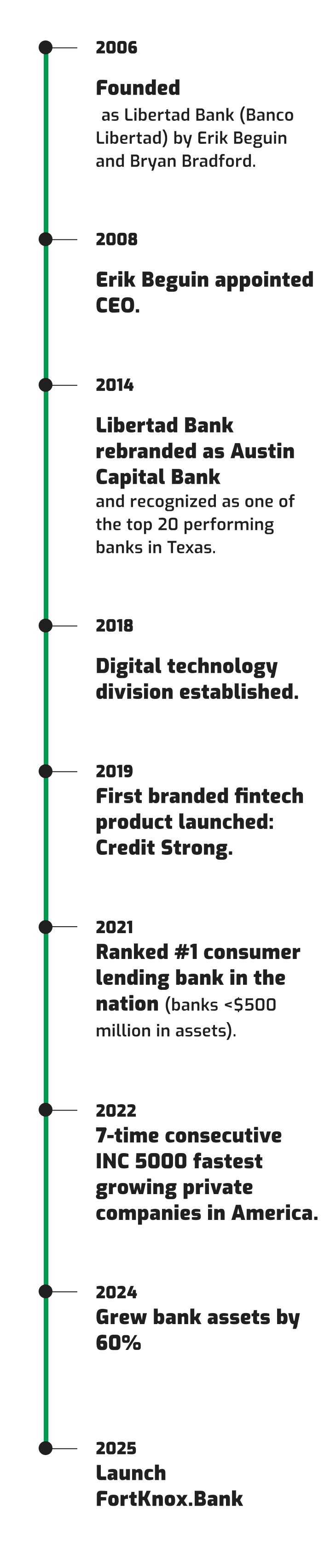 About Us | Austin Capital Bank